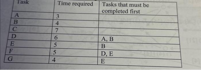 Solved Use the decreasing time algorithm to create a | Chegg.com