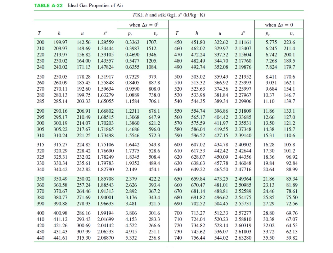 Solved Problem 1: Air flows through a heater at a rate of | Chegg.com