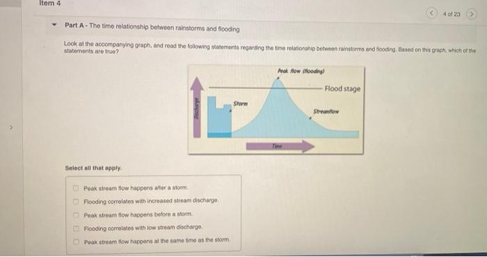 Solved Item 4 4 of 23 Part A - The time relationship between | Chegg.com