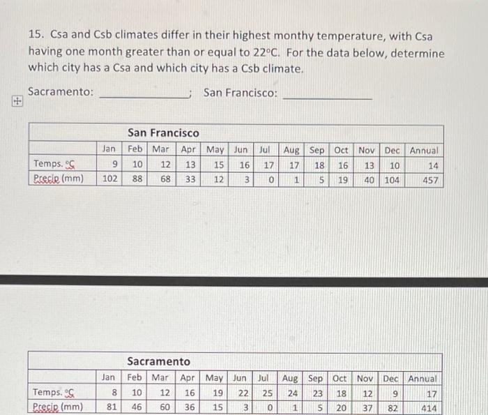 Solved 15. Csa and Csb climates differ in their highest | Chegg.com