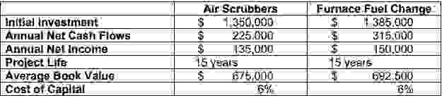 Solved 1. ﻿Calculate the NPV, ﻿payback, IRR, and ARR 2. | Chegg.com
