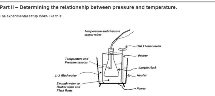 Solved Part II - Determining the relationship between | Chegg.com