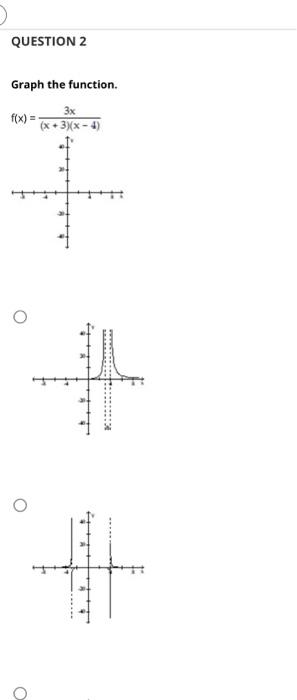 Solved Graph the function. \\[ f(x)=\\frac{3 x}{(x+3)(x-4)} | Chegg.com