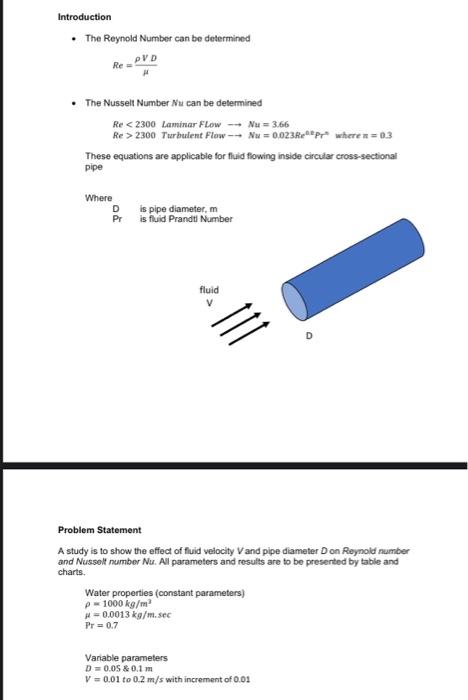 Introduction • The Reynold Number can be determined | Chegg.com