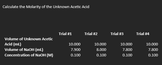 Solved Calculate the Molarity of the Unknown Acetic Acid | Chegg.com