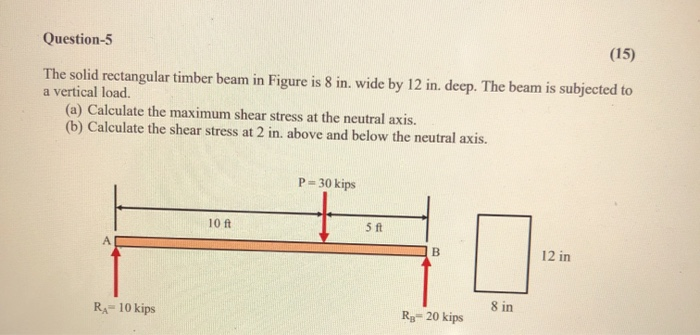 Solved Question-5 (15) The solid rectangular timber beam in | Chegg.com