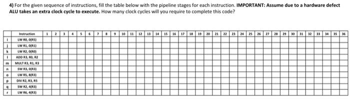 Solved 4) For the given sequence of instructions, fill the | Chegg.com