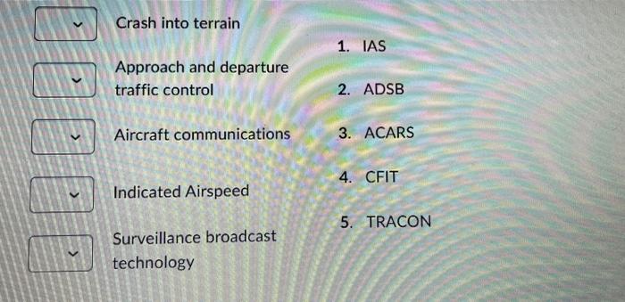 Solved Crash into terrain Approach and departure 1. IAS | Chegg.com