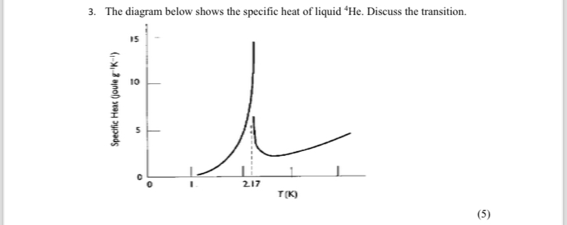 Solved The diagram below shows the specific heat of liquid | Chegg.com