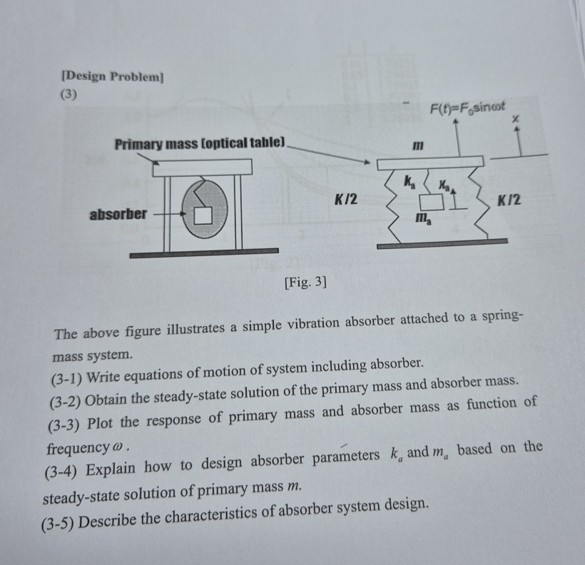 Solved [Design Problem](3)[Fig. 3]The above figure | Chegg.com
