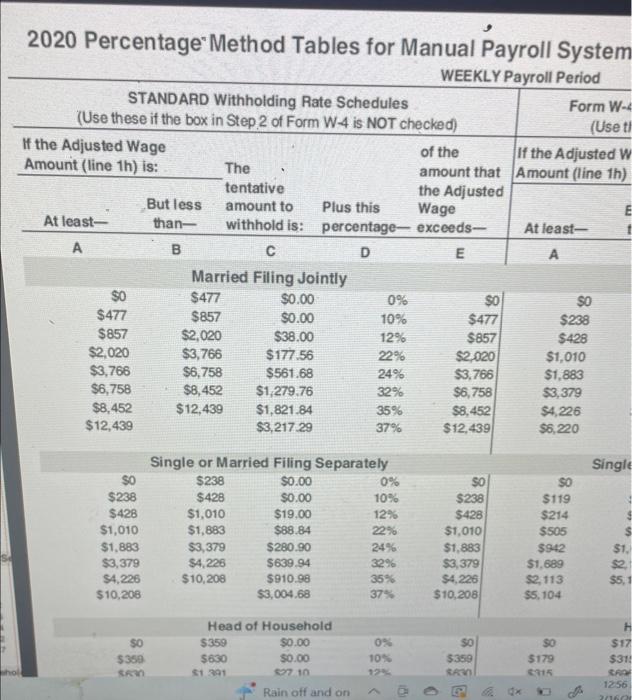 Solved Click here to access the Percentage Method | Chegg.com