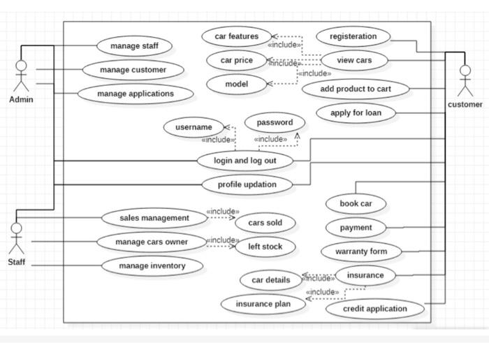 Solved based of this please create simple database design | Chegg.com