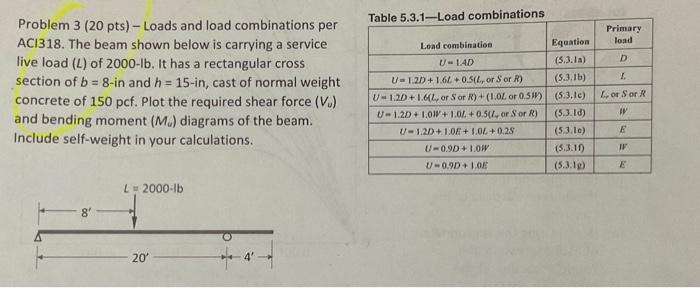 Solved Problem 3 (20 pts) - Loads and load combinations per | Chegg.com