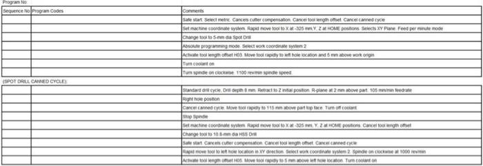 Solved Create a CNC milling program to machine thepart | Chegg.com