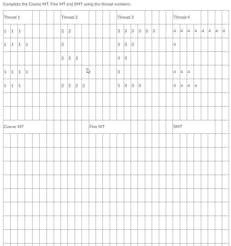 Complete the Coarse MT, ﻿Fine MT and SMT using the | Chegg.com