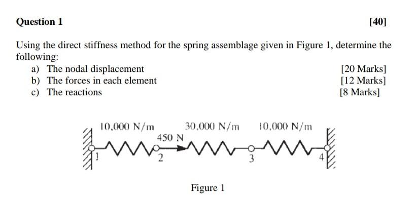 Solved Using the direct stiffness method for the spring | Chegg.com