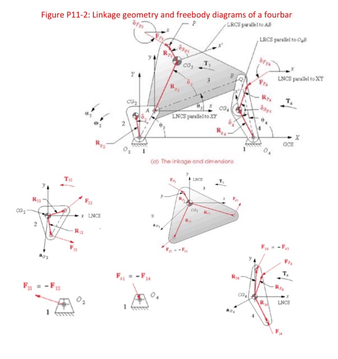 Problem 3: Find the driving torque T12, joint forces | Chegg.com