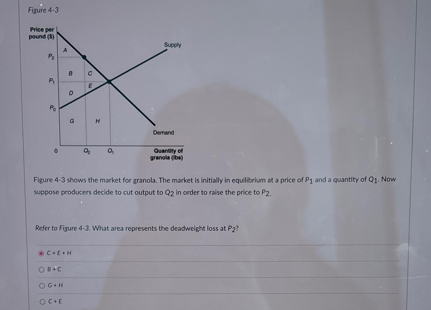 Solved Figure 4-3Figure 4-3 ﻿shows the market for granola. | Chegg.com