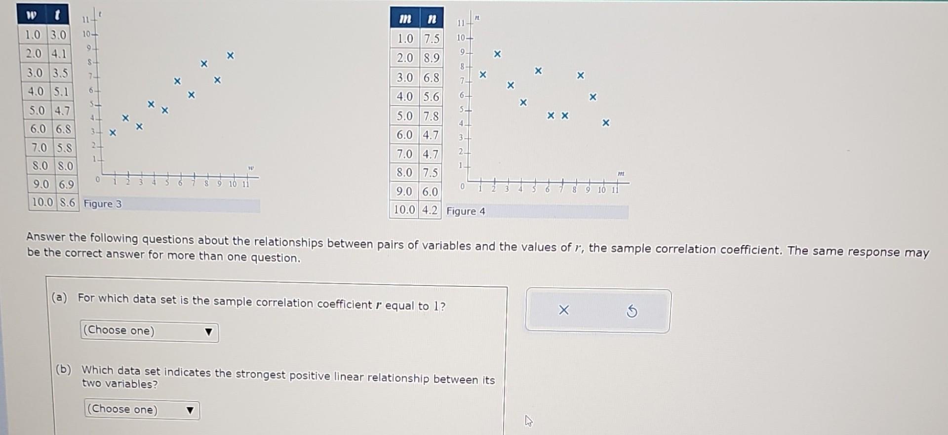 Solved Below are four bivariate data sets and their scatter | Chegg.com