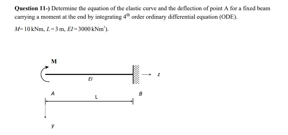 Solved Determine the equation of the elastic curve and the | Chegg.com