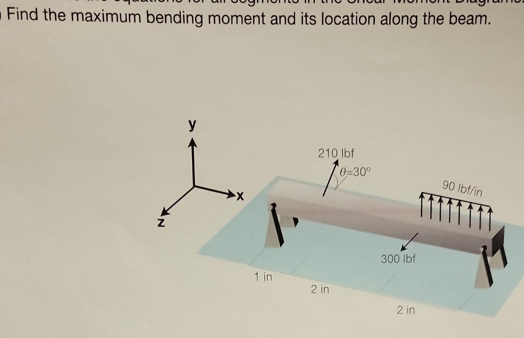 Solved Find the maximum bending moment and its location | Chegg.com