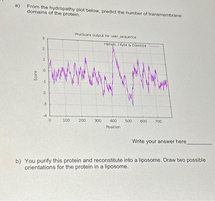 Solved a) From the hydropathy plot below, predict the number | Chegg.com