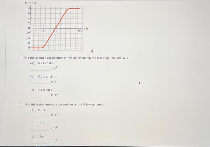 Solved (i) Find the average acceleration of this object | Chegg.com