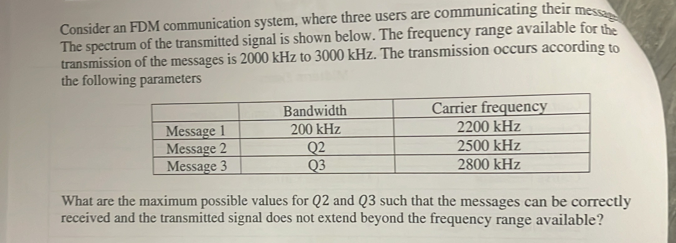 Solved Consider an FDM communication system, where three | Chegg.com