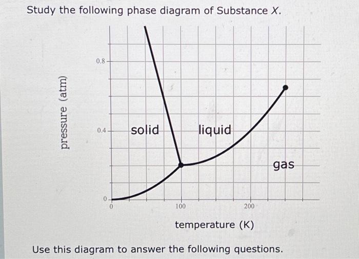 Solved Study the following phase diagram of Substance X. Use | Chegg.com