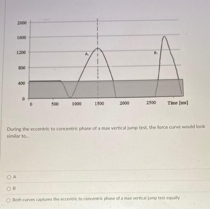 Solved During the eccentric to concentric phase of a max | Chegg.com