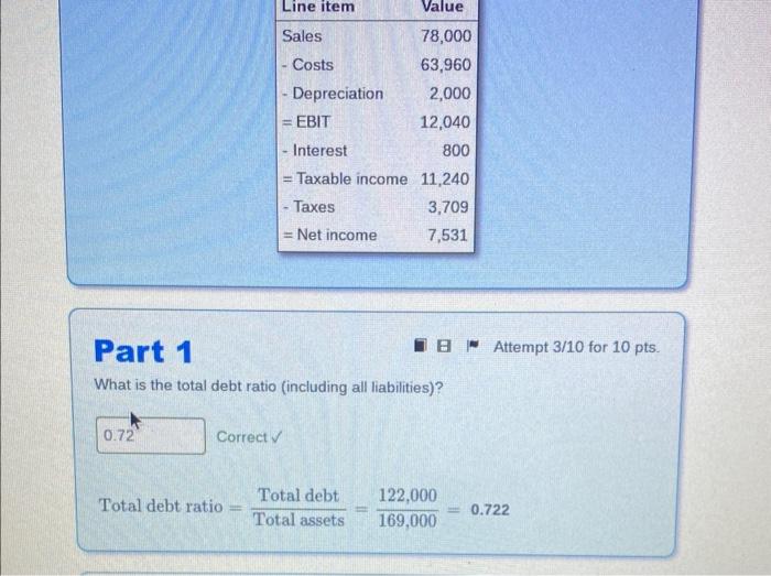 Solved Use the following information to answer the | Chegg.com