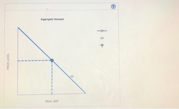 Solved The following graph shows an aggregate demand curve | Chegg.com