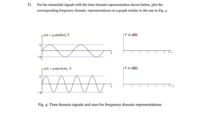 Solved 3) For the sinusoidal signals with the time-domain | Chegg.com