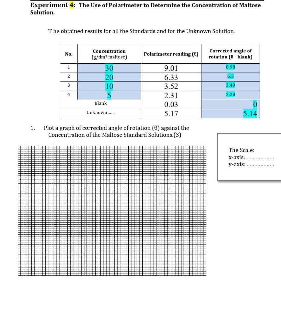 Solved Experiment 4: The Use of Polarimeter to Determine the | Chegg.com