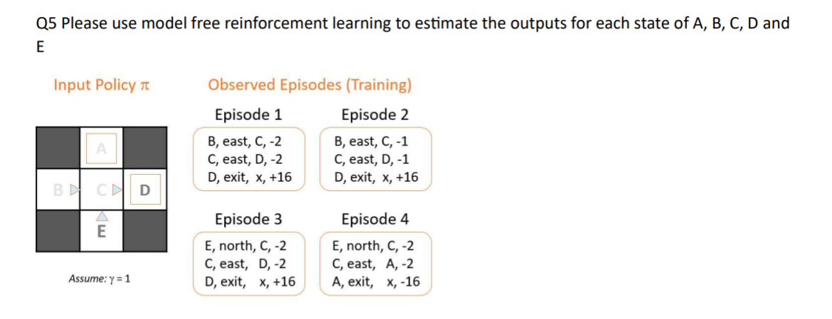 Solved Q5 ﻿Please use model free reinforcement learning to | Chegg.com