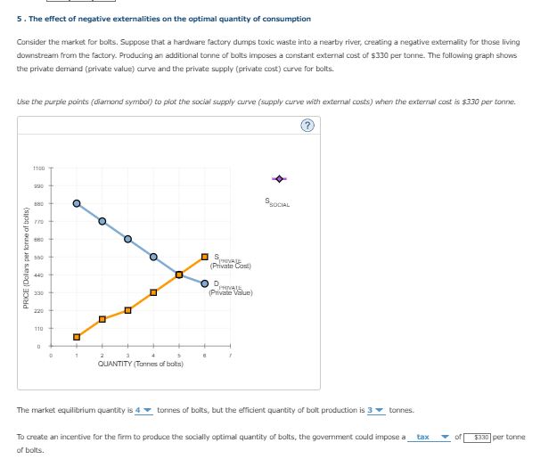 Solved The effect of negative externalities on the optimal | Chegg.com