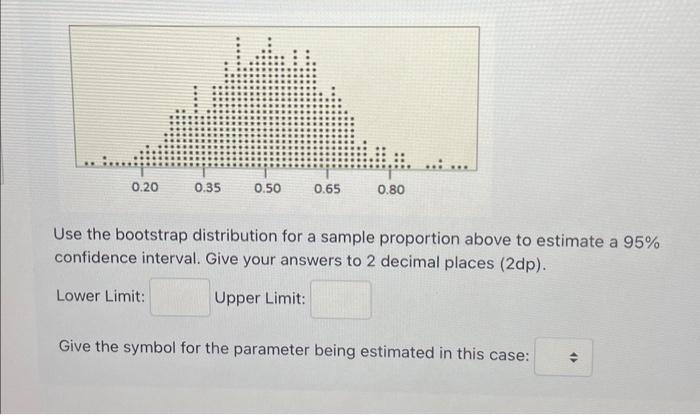 Solved 'Margin of error' or 'MOE' is a concept we first | Chegg.com