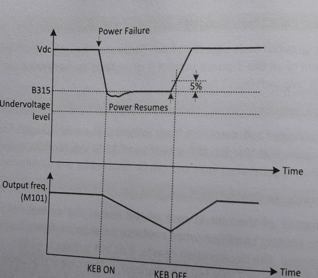 Solved what is KEB in case of Variable frequency drive? how | Chegg.com