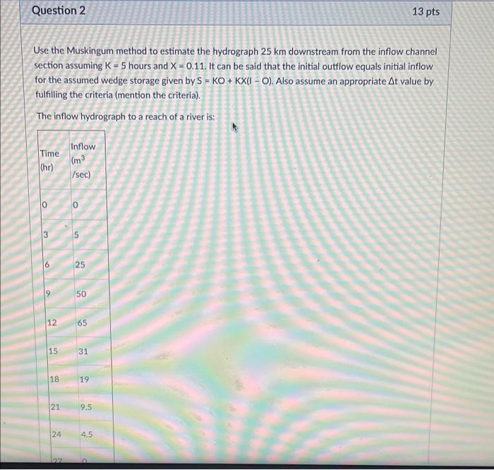 Solved Use the Muskingum method to estimate the hydrograph | Chegg.com