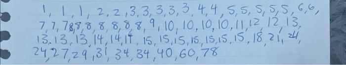 Solved construct a histogram of the data make 5–6 intervals | Chegg.com