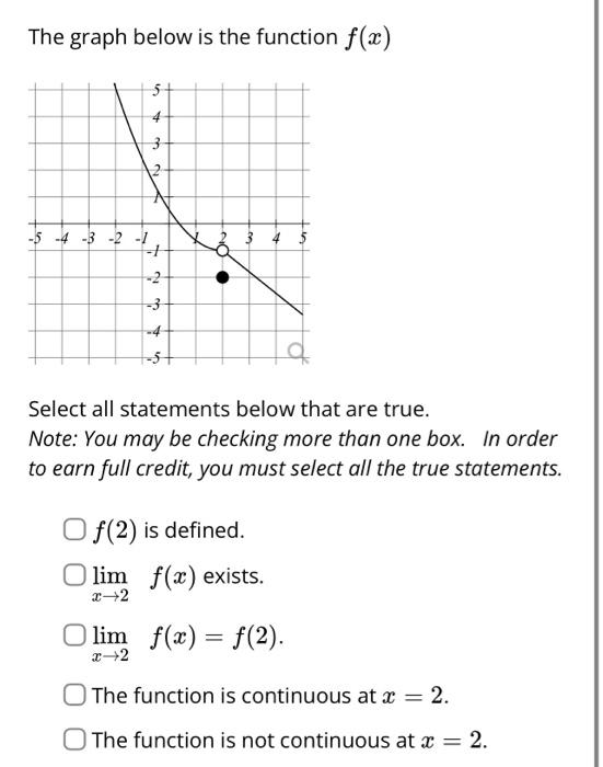 Solved The graph below is the function f(x) Select all | Chegg.com