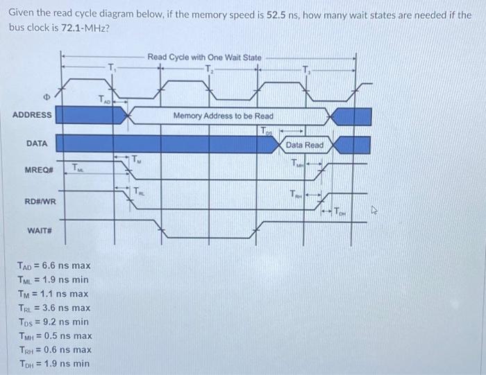 Solved Given the read cycle diagram below, if the memory | Chegg.com