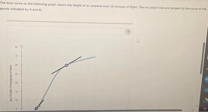 Solved The blue curve on the following graph shows the | Chegg.com