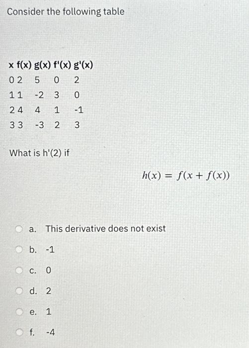 Solved Consider the following table | Chegg.com