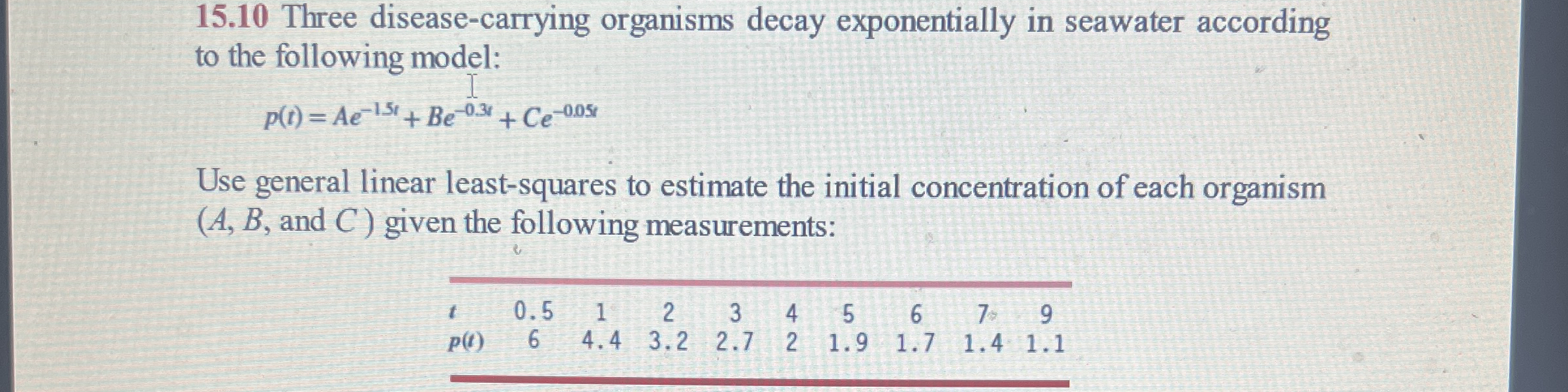 Solved by an EXPERT Matlab code 15.10 ﻿Three disease-carrying organisms | Chegg.com