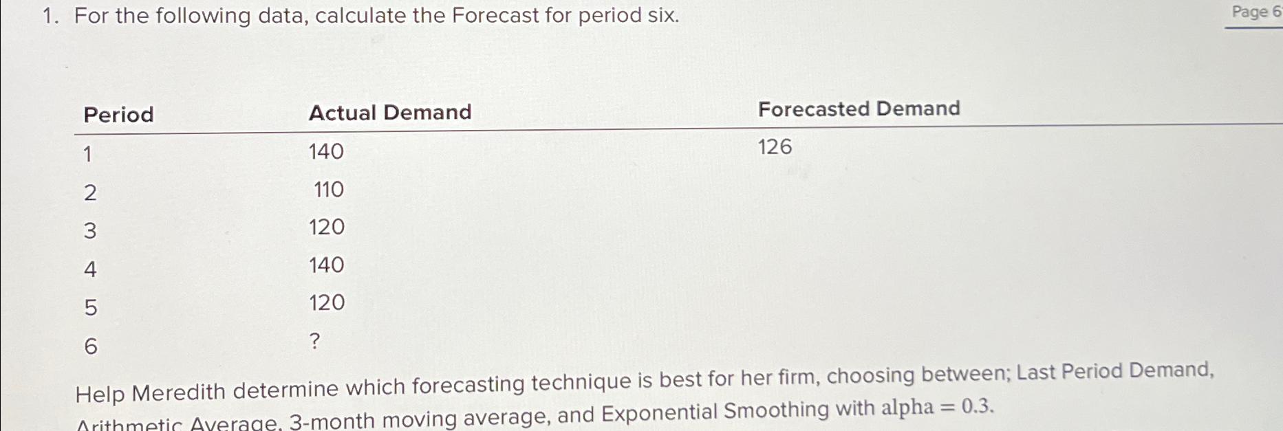 Solved For the following data, calculate the Forecast for | Chegg.com