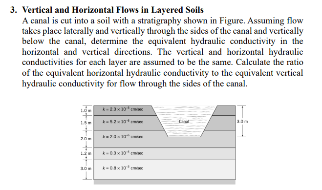 Solved 3. ﻿Vertical and Horizontal Flows in Layered SoilsA | Chegg.com