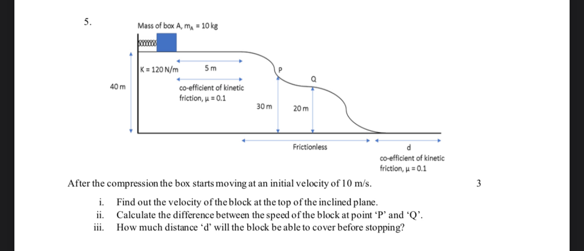 After the compression the box starts moving at an | Chegg.com