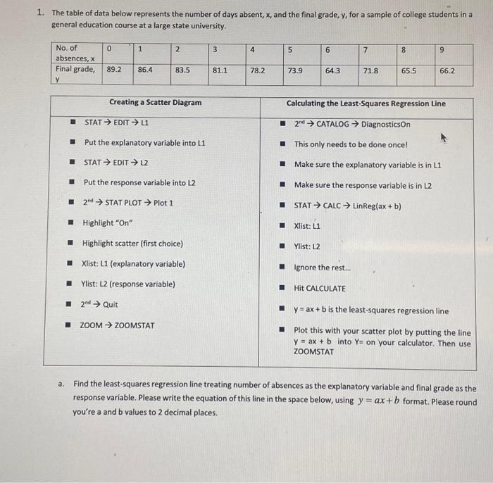 Solved The table of data below represents the number of days | Chegg.com