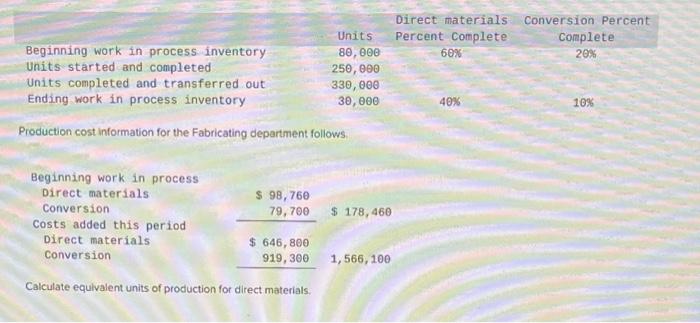 Solved 15richards Corporation Uses The Weighted Average 1767